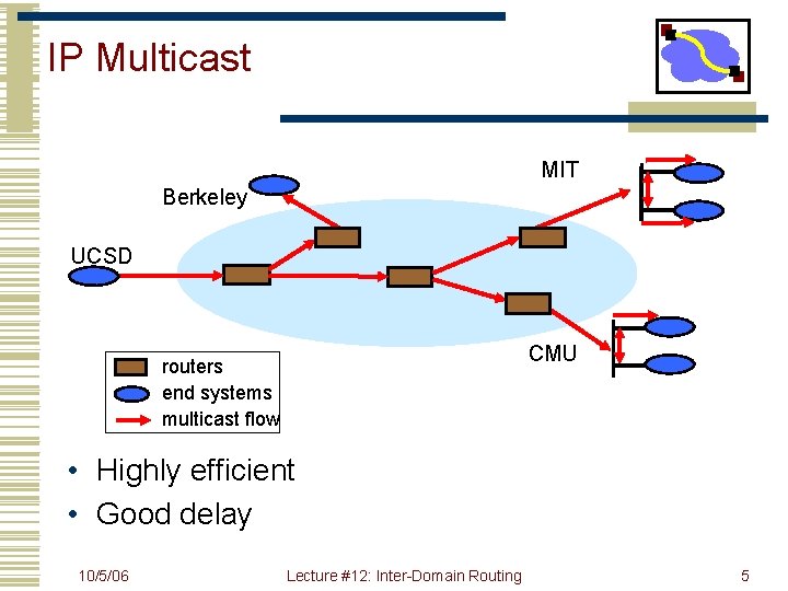 15 441 Computer Networking InterDomain Routing BGP Border