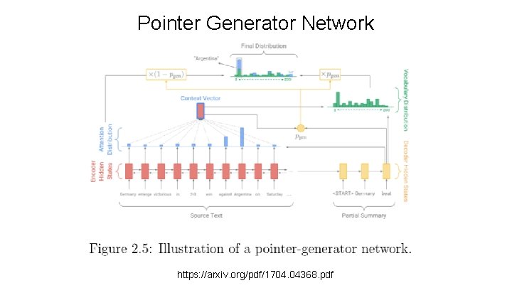 CS 49845984 Big Data Text Summarization Taught By