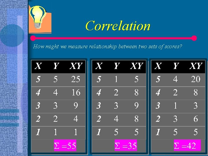 Introduction to Behavioral Statistics Correlation Regression Correlation Introduction
