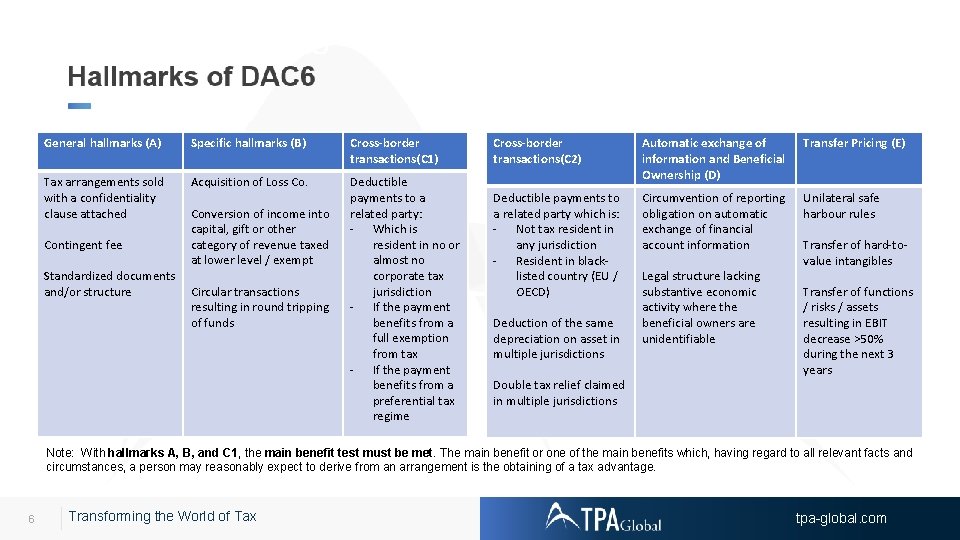 DAC 6 Governance Best Practices and Penalty Mitigation