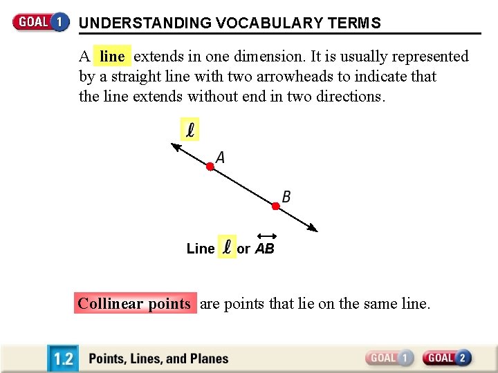 UNDERSTANDING VOCABULARY TERMS A point has no dimension