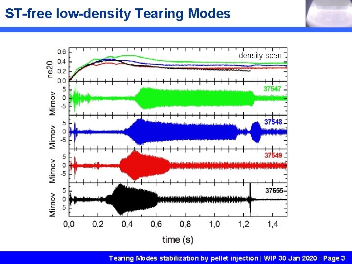 Tearing Modes stabilization by pellet injection FTU Experimental