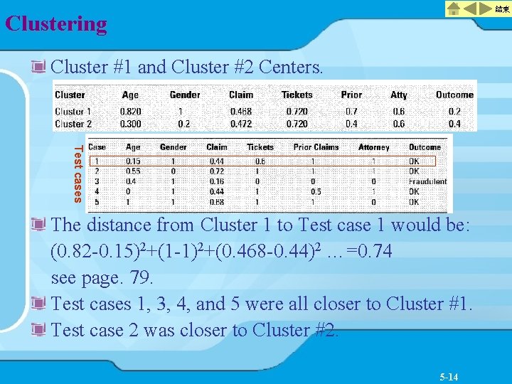 Chapter 5 Clustering Analysis Minimize distance But to