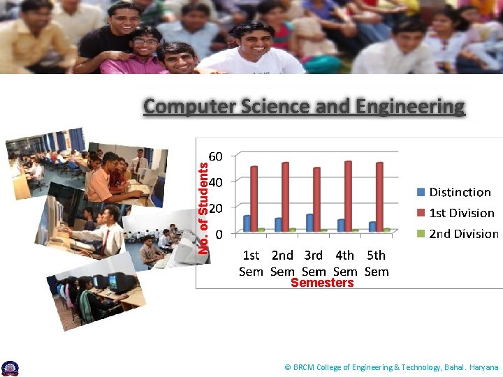 BRCM College Of Engineering Technology Approved by AICTE