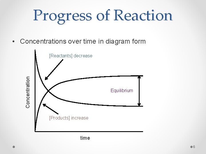 Chemical Equilibrium Section 6 5 Reversibility Thus far