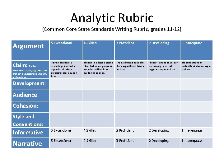 Got Rubrics What is a Good Rubric aka