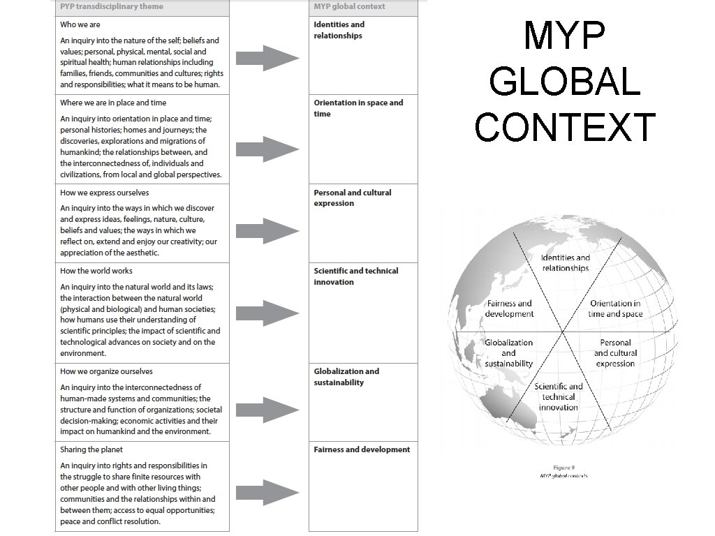 Setting up a K12 Chinese IB Curriculum Daegu