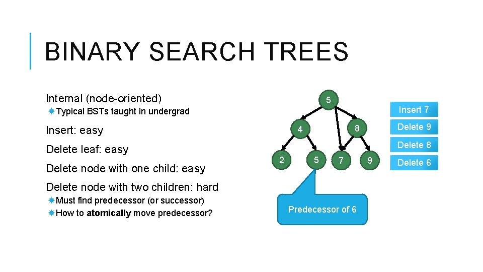 GETTING TO THE ROOT OF CONCURRENT BST S