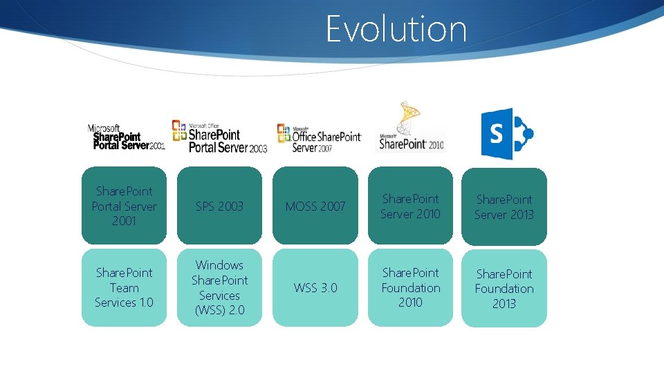 Enabling Developers with Development Features Presented by Ricardo