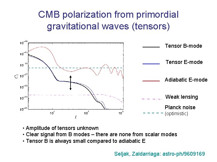 Abstract Observed CMB polarization maps can be split