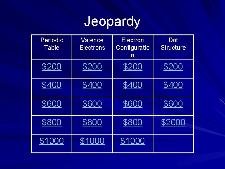 AP Review Jeopardy Jeopardy Periodic Table Valence Electrons