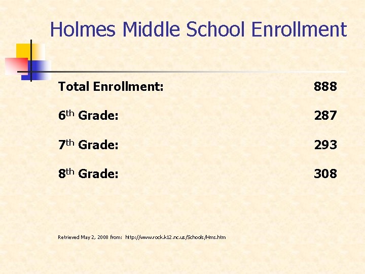 School Finance and Management Benchmark Assessment John W