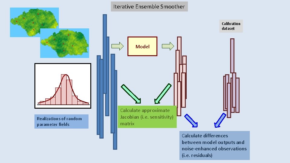 Very Basic Geostatistics continued Groundwater Insights and Applications