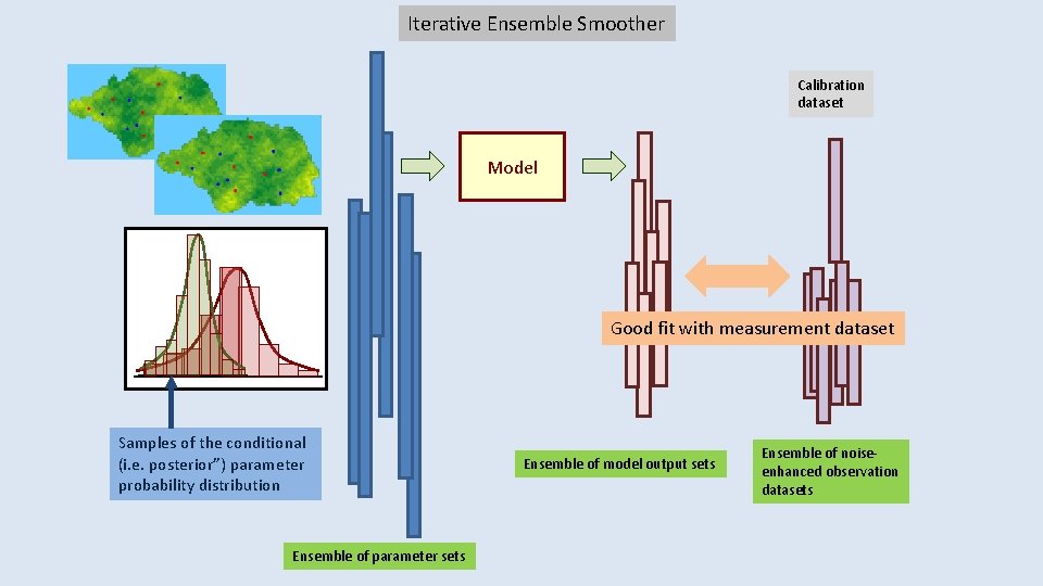 Very Basic Geostatistics continued Groundwater Insights and Applications