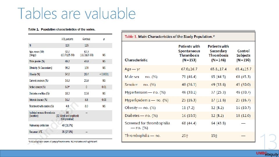 Machines learnt how to understand tables What happens