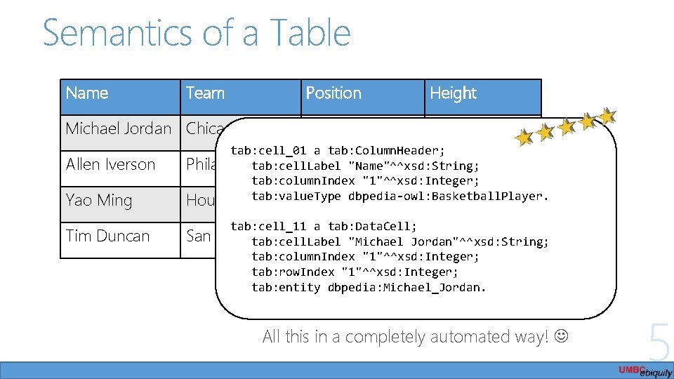Machines learnt how to understand tables What happens
