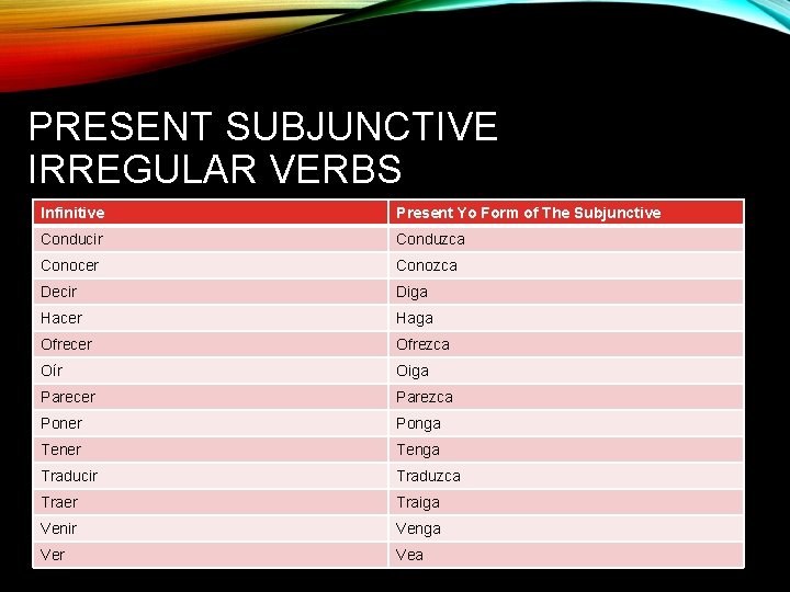 THE SUBJUNCTIVE An intuitive guide into the realm