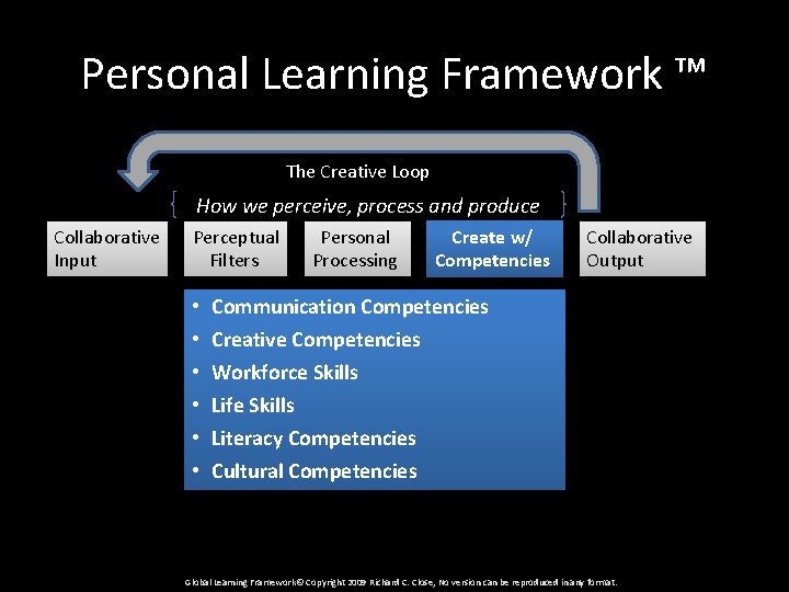 Diversity Learning Styles and Project Based Learning Upgrading