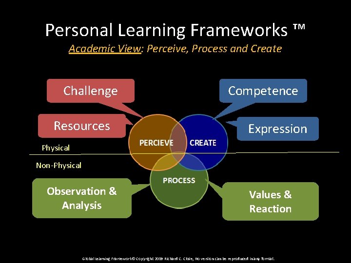 Diversity Learning Styles and Project Based Learning Upgrading