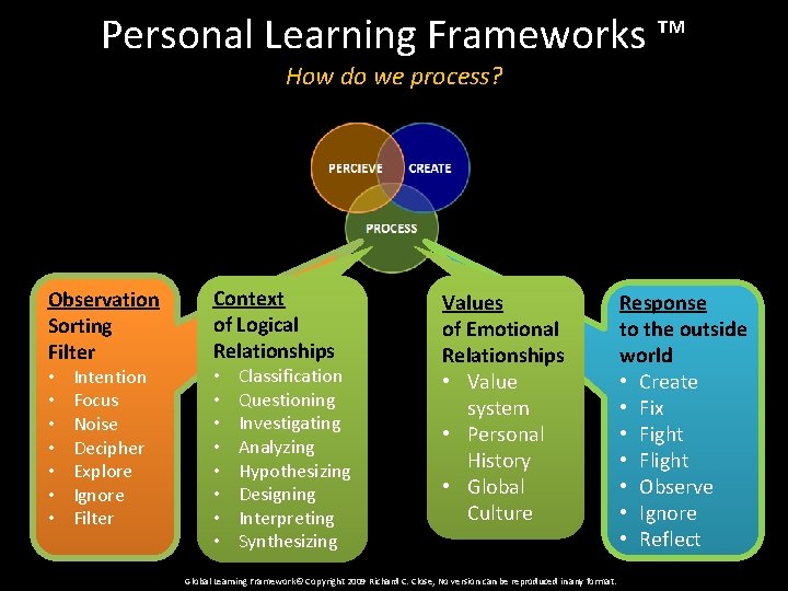 Diversity Learning Styles and Project Based Learning Upgrading