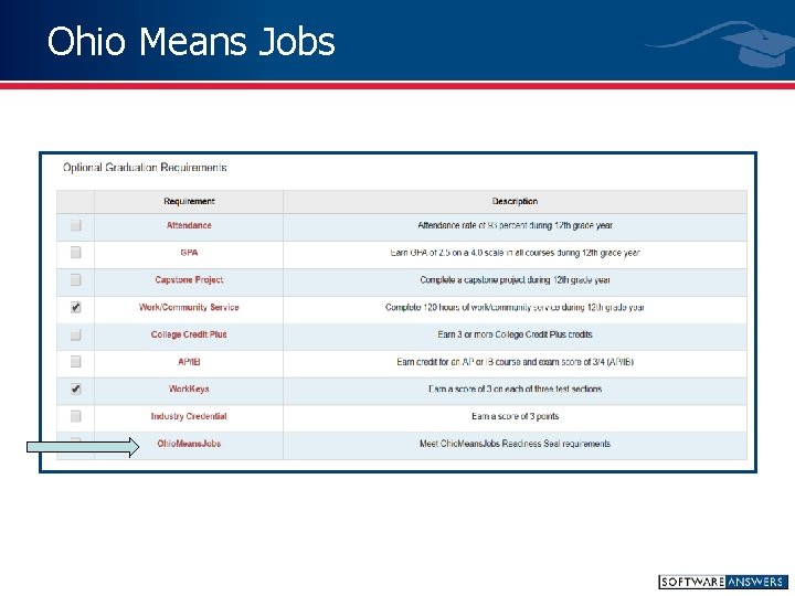Student Information Updates for End of Year Debbie