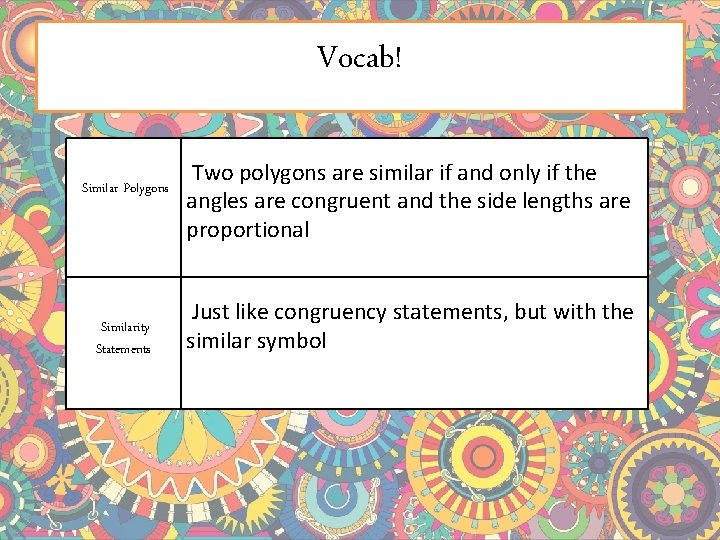 7 2 Notes Similar Polygons Todays Objectives 1