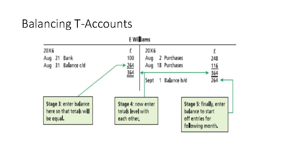 Principles of Accounting Week 3 By Dr Lionel