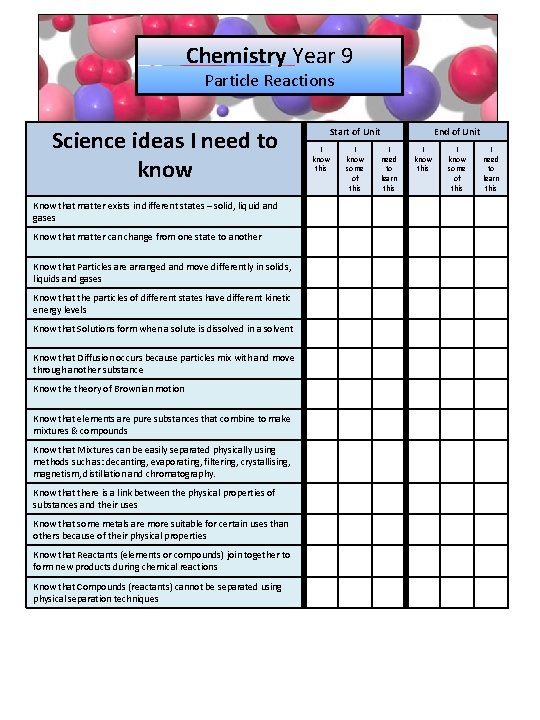Chemistry Year 9 Atoms and the Periodic Table