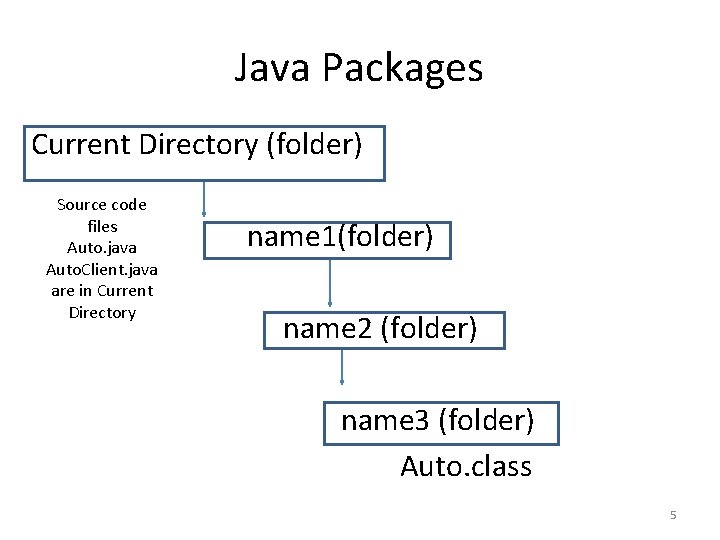 CS 116 OBJECT ORIENTED PROGRAMMING II LECTURE 21