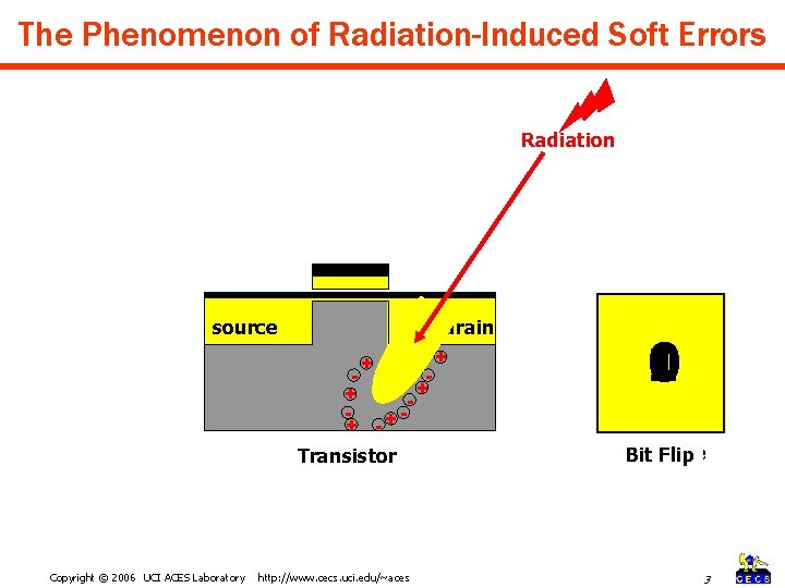 Mitigating Soft Error Failures for Multimedia Applications by