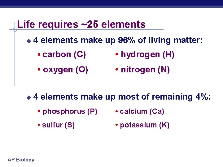 BIOCHEMISTRY AP Biology Life requires 25 elements u