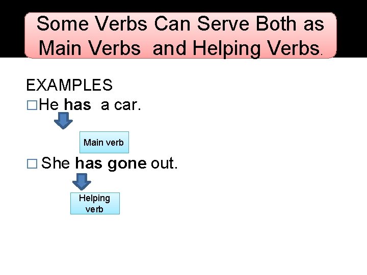 Helping Verbs By Jessenia Rivera Gonzalez Helping Verbs