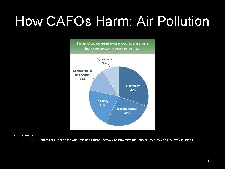 How CAFOs Are Destroying Vulnerable North Carolina Communities