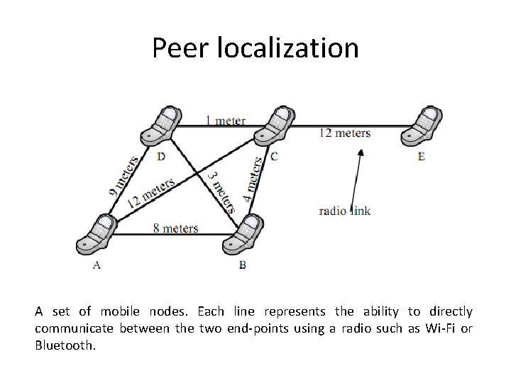 Virtual Compass relative positioning to sense mobile social