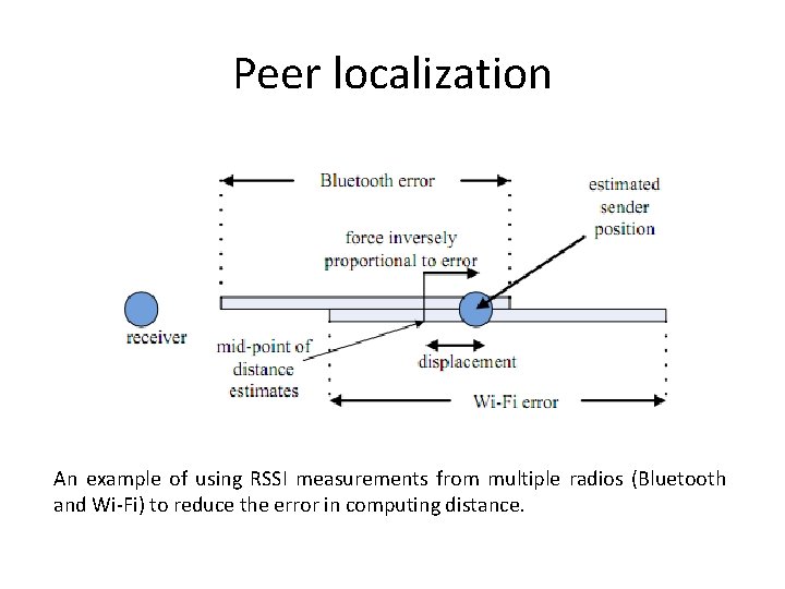 Virtual Compass relative positioning to sense mobile social