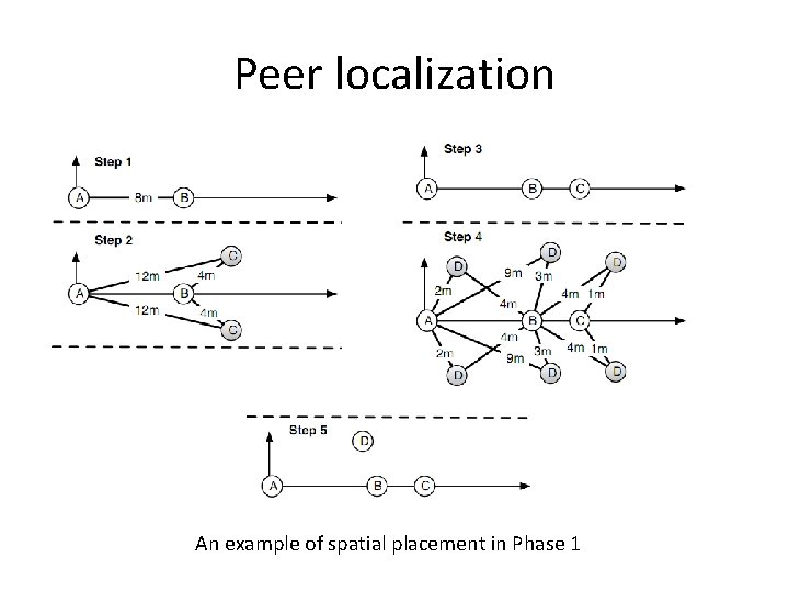 Virtual Compass relative positioning to sense mobile social