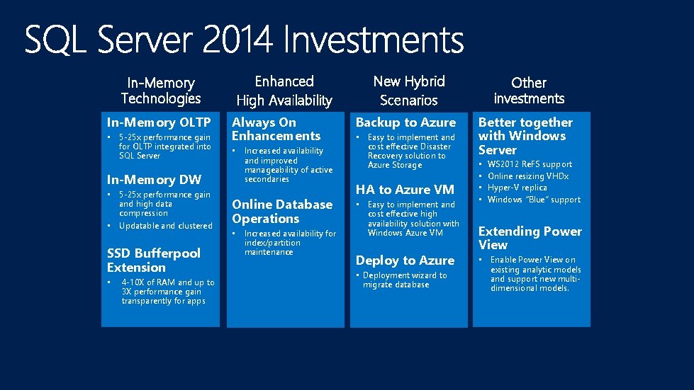Enhanced High Availability InMemory Technologies InMemory OLTP 5
