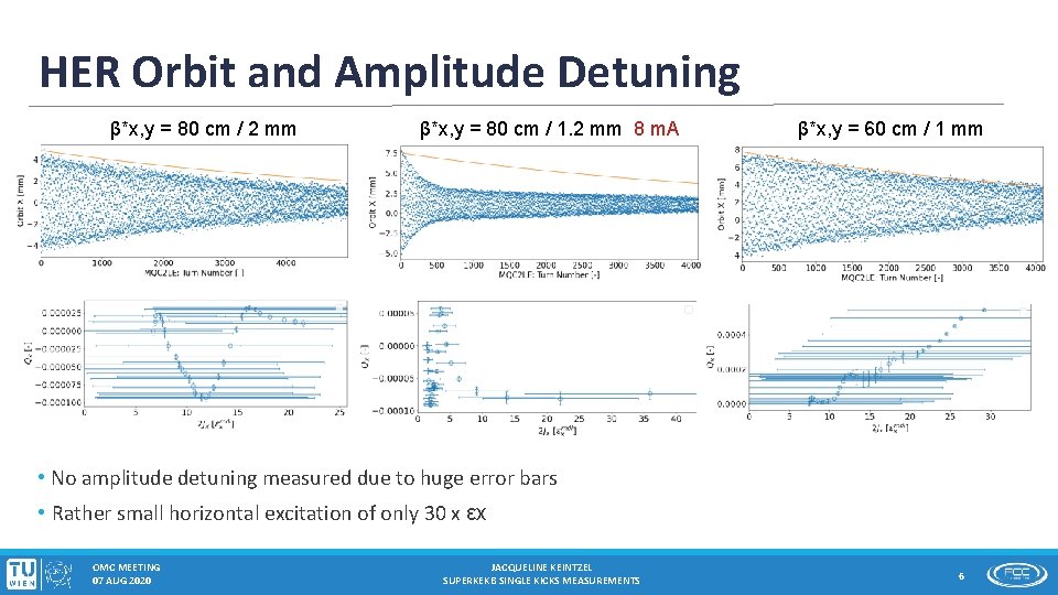 Frequency and optics analysis from Tb T measurements