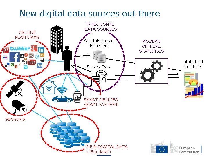 Trusted Smart Statistics principles Fabio Ricciato Eurostat Unit