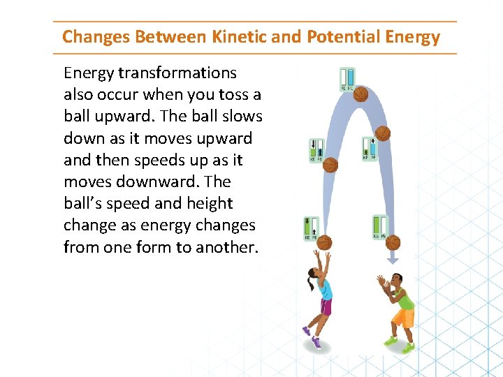 Lesson 5 2 Energy Transformations Vocabulary law of