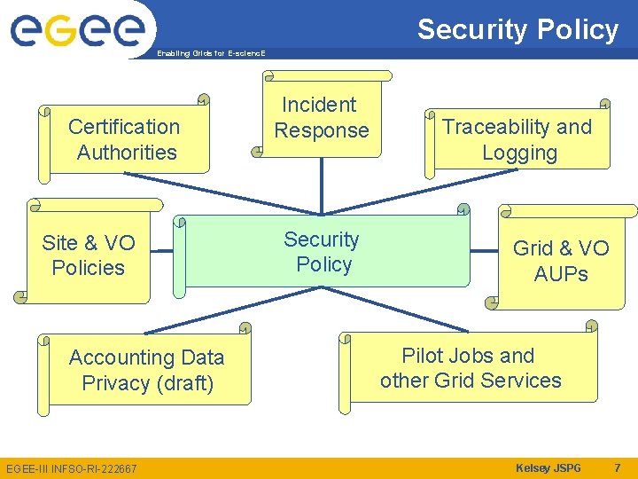 Enabling Grids for Escienc E Building Trust Part