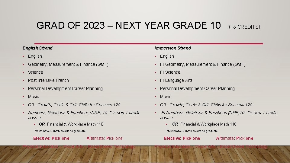 COURSE SELECTION 2020 2021 Fact By 2011 more