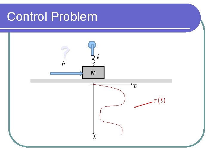 Multivariable Control Systems ECSE 6460 Fall 2009 Lecture