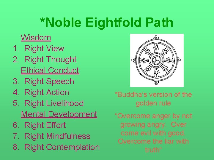 Vocabulary Ch 4 Moksha Reincarnation Karma Dharma Nirvana