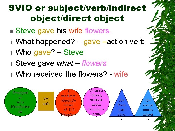 Types of Sentences L Nabulsi Classification of Sentences