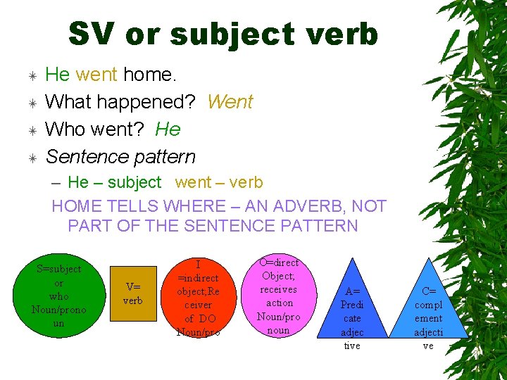 Types of Sentences L Nabulsi Classification of Sentences