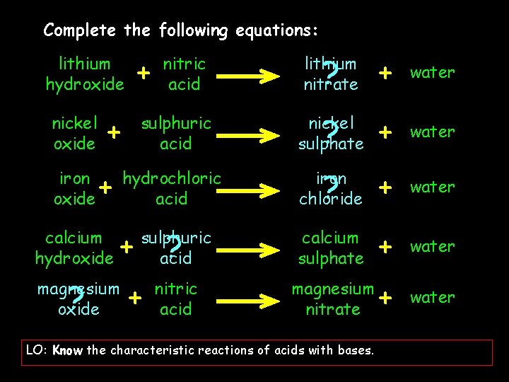 Bases S 2 Chemistry Classifying chemicals and chemical