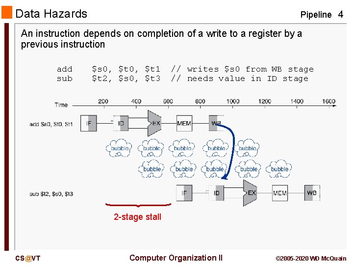 Recap the Basic Idea Pipeline 1 We have