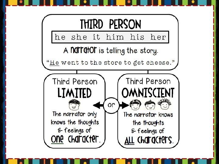 HENRY HUGGINS by Beverly Cleary Chapter 2 Review