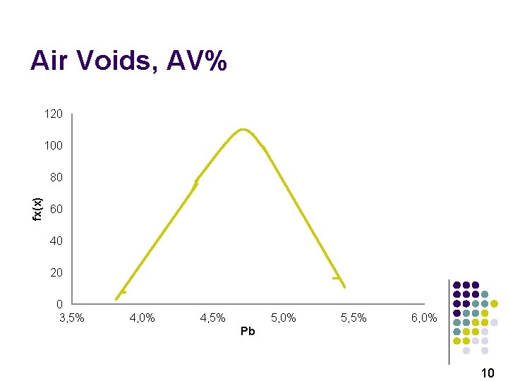 Presentation 3 Reliability Analysis R Nielsen 1 Variables